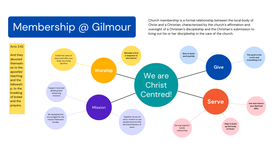 Membership – Gilmour Memorial Baptist Church